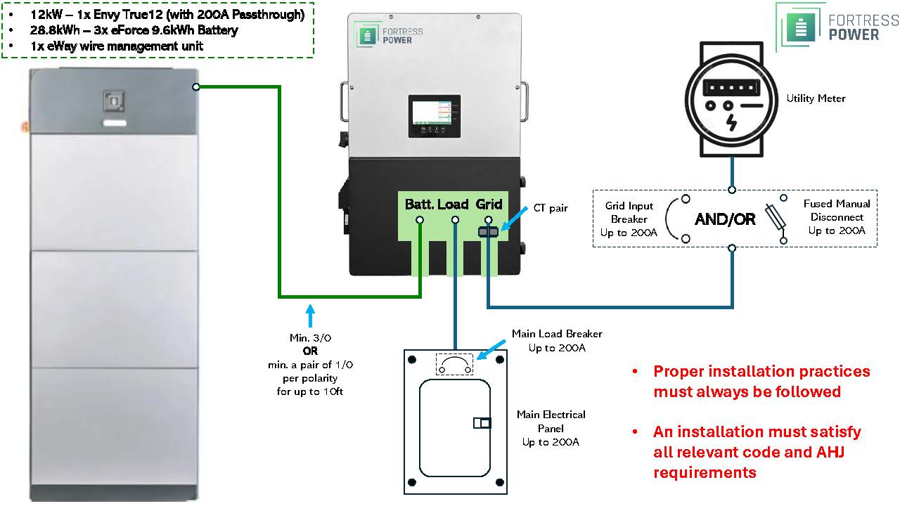 Inversor Envy True 12kW | Fortress Power Energy Control