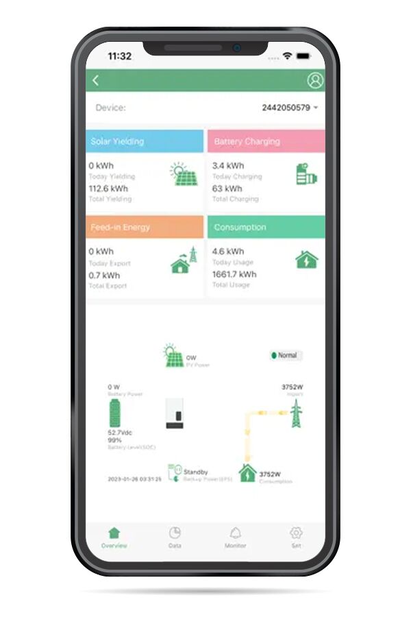 Fortress Power Envy Duo 21 Inverter